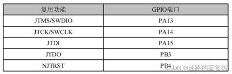 3n32g452gpio和afioafio和gpio的区别 Csdn博客