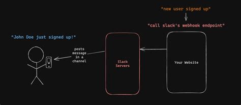 10 Backend Terms Every Frontend Developer Should Know Dev Community