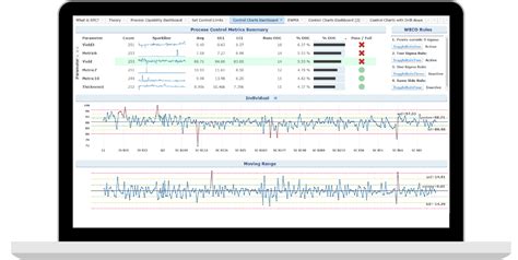 Spotfire Statistical Process Control Spc Quality In Manufacturing