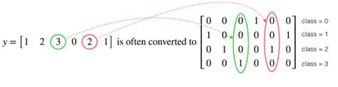 Python 3x In Tensorflow What Is The Argument Axis In The Function