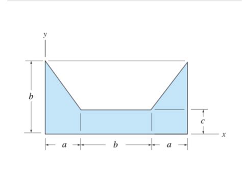 [solved] Consider The Area Shown In Figure 1 Suppose Tha