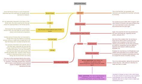 Epq Initial Ideas Coggle Diagram