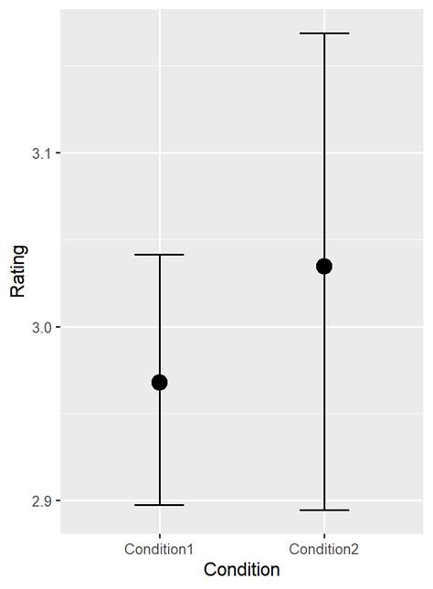 Modelling Intra And Inter Variance For Participants Across Conditions Brms The Stan Forums