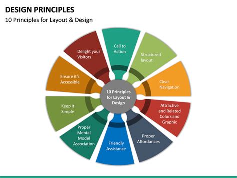 Design Principles Powerpoint Template Sketchbubble