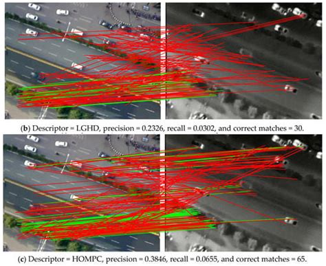 Remote Sensing Special Issue Multisensor Data Fusion In Remote Sensing