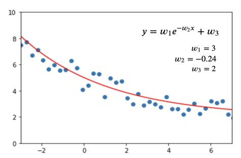 Inductive Bias In Neural Networks Tatiana Gaintseva