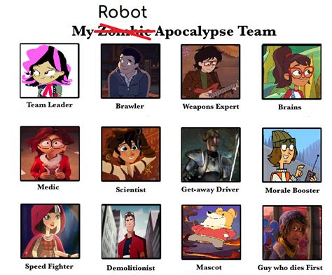 Anikas Robot Apocalypse Team By Anikaboomheart02 On Deviantart