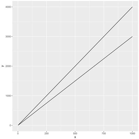 R Using Functional Programming With Ggplot Stack Overflow