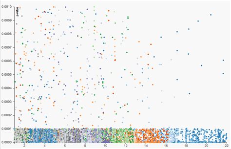 Javascript Is There A Way To Create Scales With Domains That Have A Sub Domain Stack Overflow