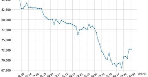 조선내화 주식회사포스코와 605억원 계약체결