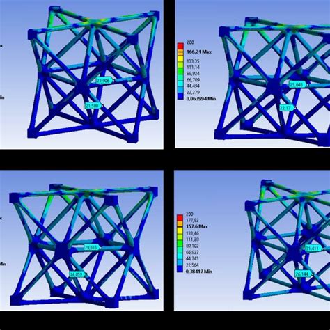 Typical Stress Strain Cycle Applied To A Lattice Structure For