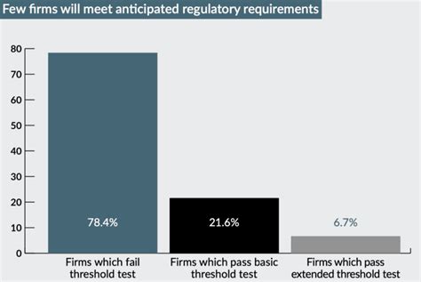 Consumer IoT Vulnerability Disclosure Practice Unacceptably Low Embedded