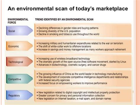 Environmental Scanning