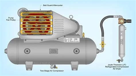 How To Determine Cfm Of Air Compressor A Comprehensive Guide For Beginners Our Home Tools