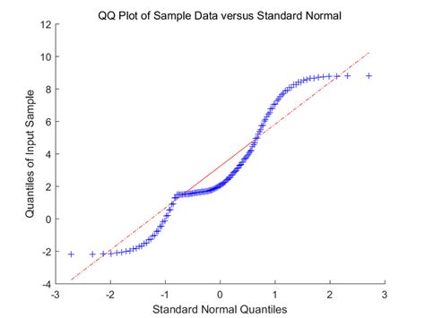 The Wind Speed Forecast Error Distribution With Mixed Gauss Laplace Download Scientific Diagram