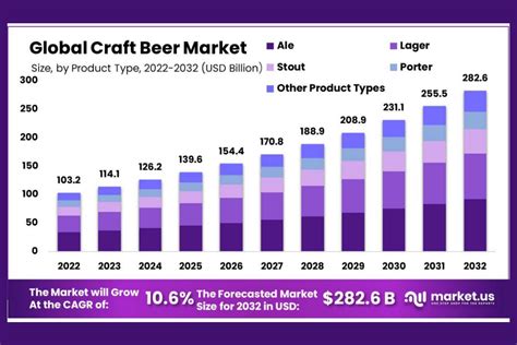 This Is What The Craft Beer Industry May Look Like In The Next 10 Years Brewers Journal Canada