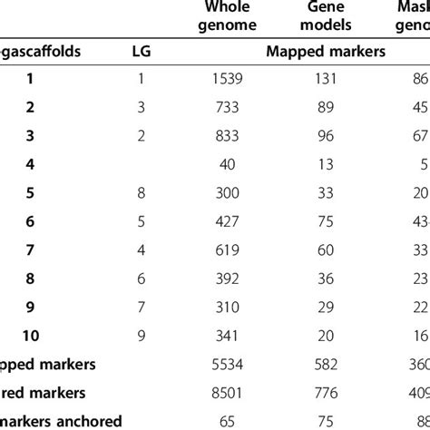 Summary Of Mapping Results From Three References Download Table