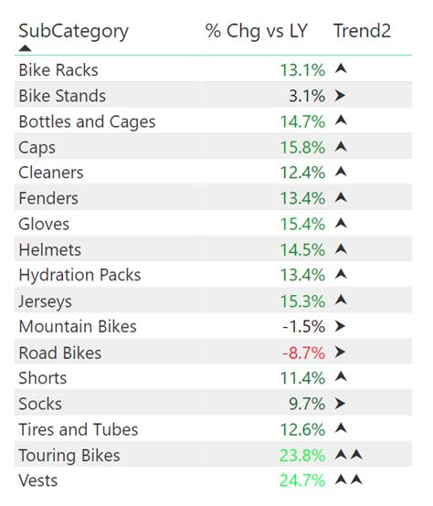 DAX UNICHAR Function In Power BI Excelerator BI