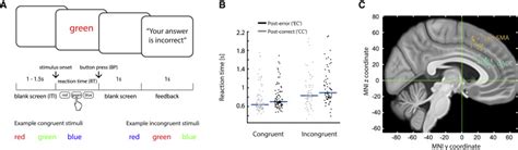 Single Neuron Correlates Of Error Monitoring And Post Error Adjustments