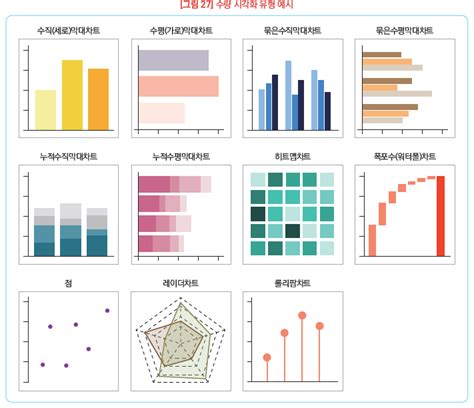 Bi Specialist 경영정보시각화 디자인 시각화요소 디자인
