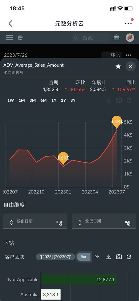 Sample Adventureworks Sales 7 Indicator Application Xpertai