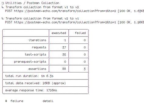 Jenkins Console Output Character Issue But Plain Text Show Correct