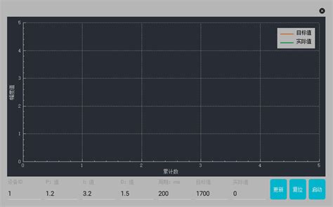 embedded debugging tool（edtool）：第五期：使用edtool工具进行串口pid调试演示，目标单片机：stm32