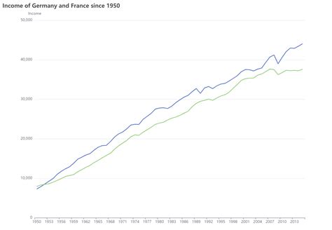 基于echart实现可拖拽的折线图最近遇到一个需求，做一个可视化图表页面，里面有一个折线图可以说是这个页面中实现起来比较 掘金