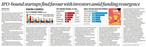 Aryaman Gupta On Linkedin Startup Funding Funding Deal Latestage