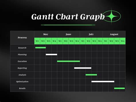 Page 2 Free To Customize Gantt Chart Templates Canva