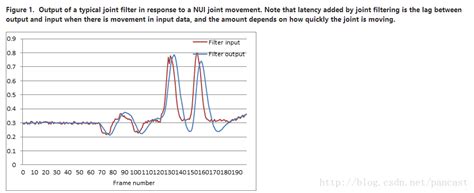 kinect v2开发（6）骨骼数据平滑处理 kinect骨骼点holt指数平滑 csdn博客