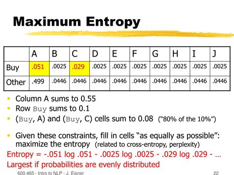 Ppt The Maximum Entropy Stewpot Powerpoint Presentation Free Download Id3771441