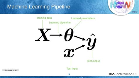 Security And Privacy Of Machine Learning Pdf Information And Network Security Computing