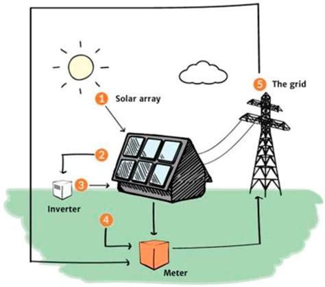 Frontiers Functional Materials For Solar Thermophotovoltaic Devices