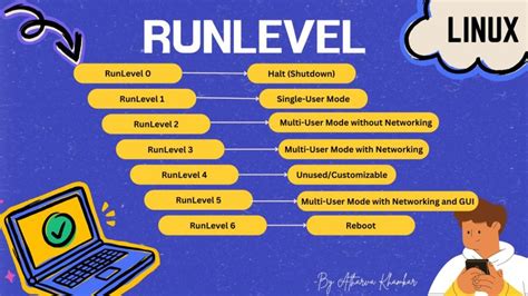 atharva khamkar on linkedin linux rhel runlevels