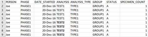 Sql Aggregating Based On Grouping Of Multiple Columns Stack Overflow