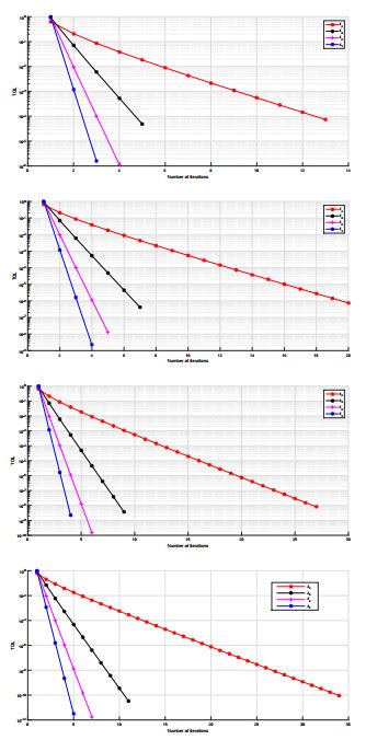 An Inertial Type Extrapolation Algorithm For Solving The Multiple Sets