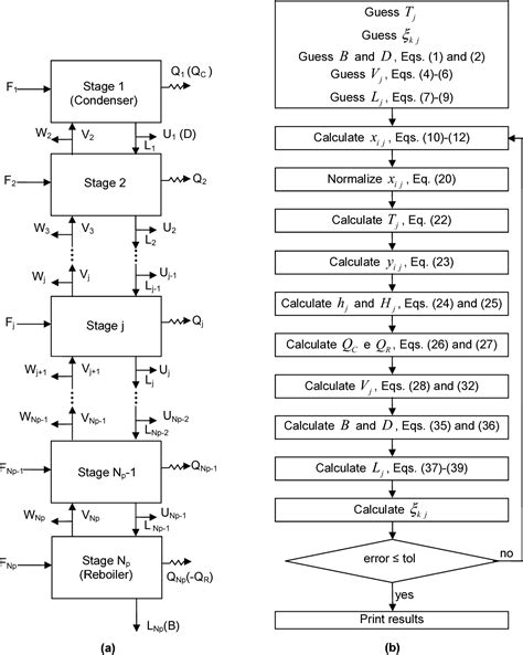 Figure 1 From Steady State Modeling Of Reactive Distillation Columns Semantic Scholar