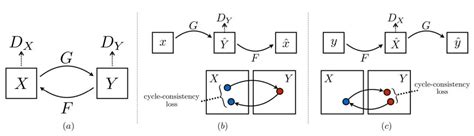 cvpr 2021 基于模型的图像风格迁移 csdn博客
