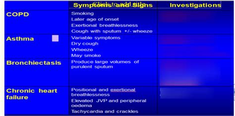 Approach For Sob Diagram Quizlet