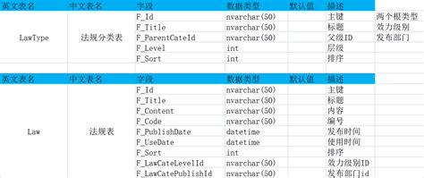 接口查询性能优化 层级分类数据查询优化查询列表接口的性能 Csdn博客