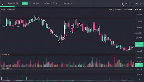 Mastering Rsi Technical Analysis A Step By Step Guide Sen Bob Mensch