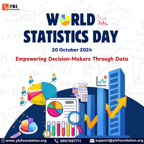 ybi foundation on linkedin worldstatisticsday statistics data ybifoundation ybif ybi…