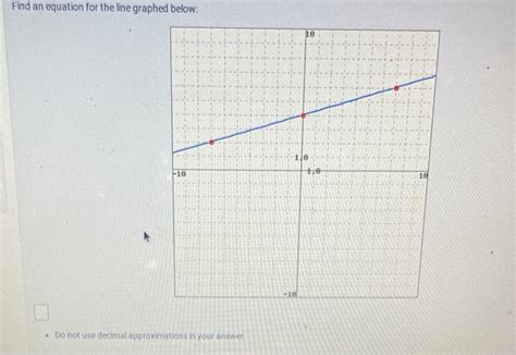 Solved Find An Equation For The Line Graphed Below Do Not