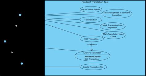Use Case Diagram Of The Web Translation Tool Download Scientific Diagram