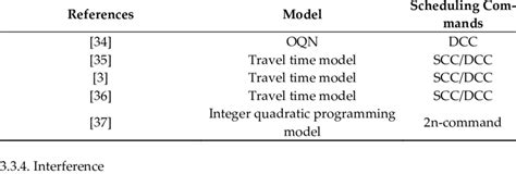 scheduling commands of shuttles download scientific diagram
