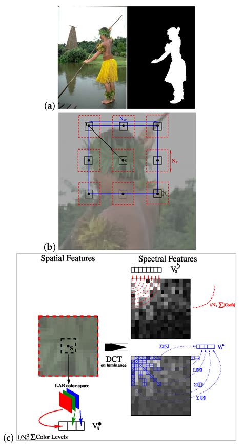 Saliency Map Estimation Using A Pixel Pairwise Based Unsupervised Markov Random Field Model