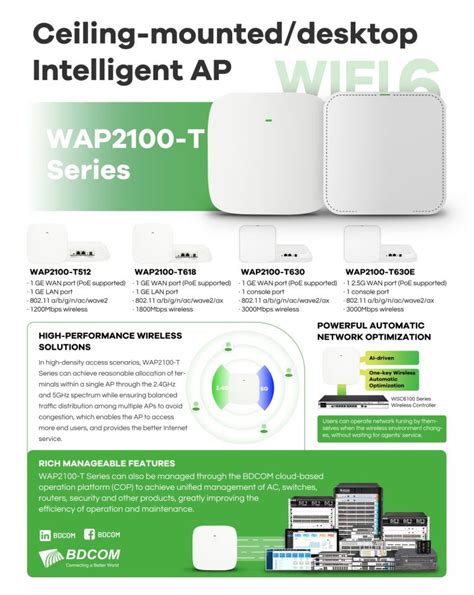 md jubaer on linkedin bdcom wifi 6 access point 1800mbps cloud based dual band ceiling mounted…