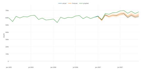 A Guide To Time Series Forecasting With Prophet In Python Time Series