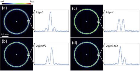 Figure 2 From Double Ring Interference Of Binary Diffractive Axicons